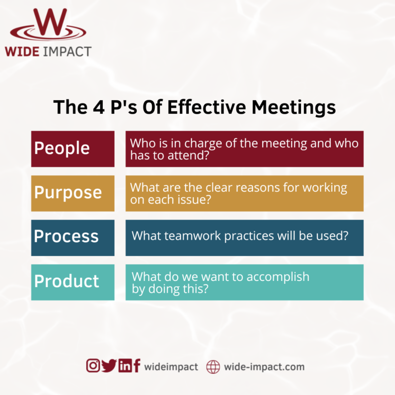 The 4 P's Of Effective Meetings + Extra Key Tips - Wide Impact