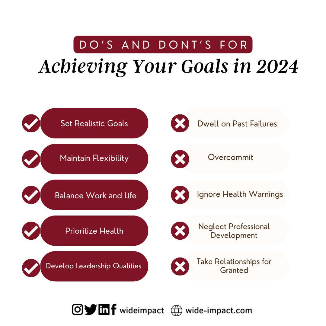 Achieving Your Goals in 2024: The 12-Step ABC Success Approach - Wide ...