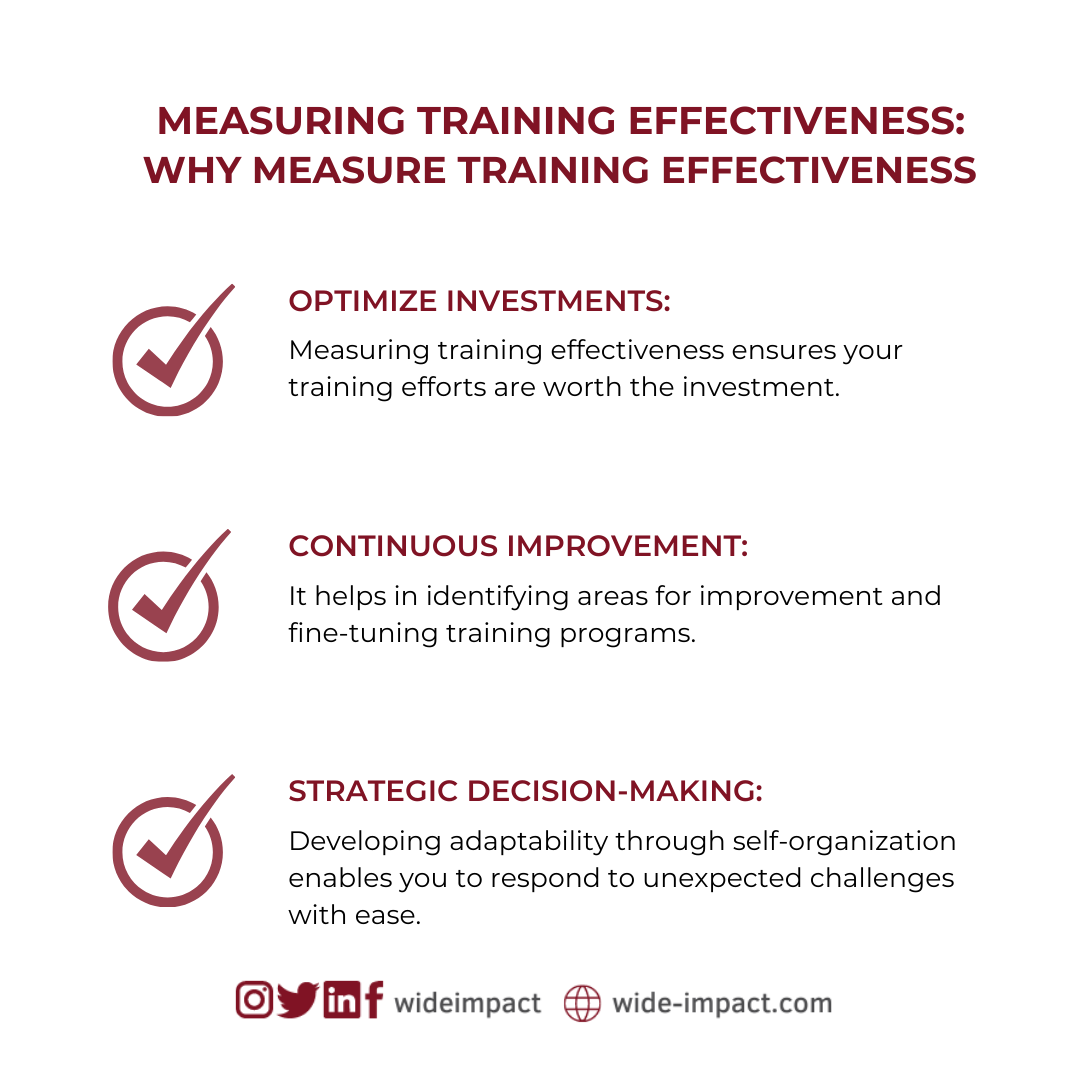 Measuring Training Effectiveness and ROI: A Comprehensive Guide - Wide ...