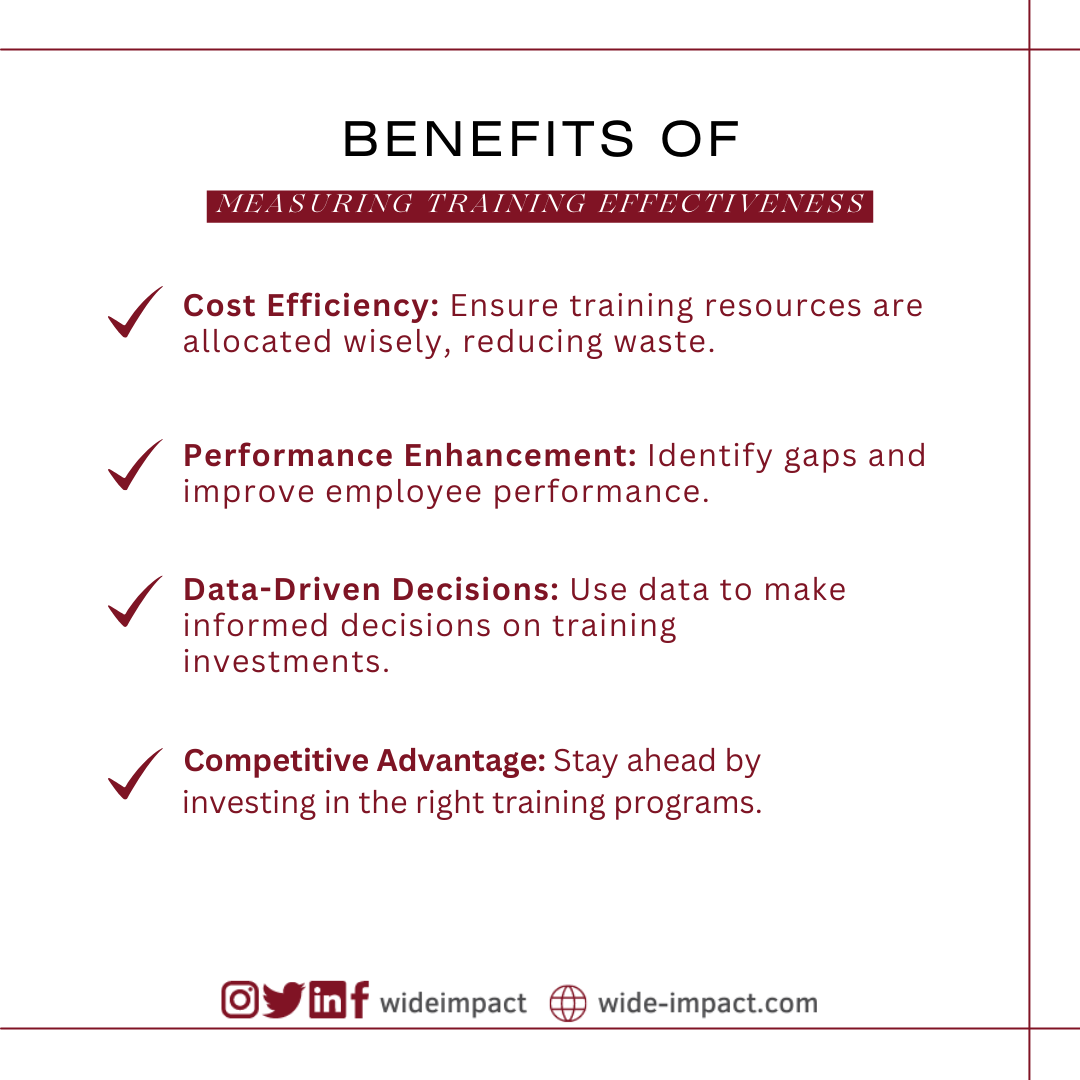 Measuring Training Effectiveness and ROI: A Comprehensive Guide - Wide ...